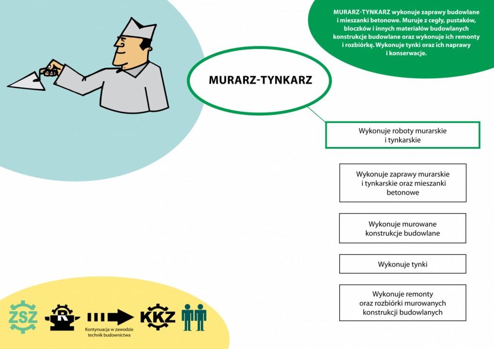 MURARZ - TYNKARZ - Zespół Szkół Budowlanych im. Generała Stanisława ...
